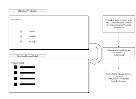 Sitecore Net Core Azure C Nextjs Avoid Querystring In Sitecore