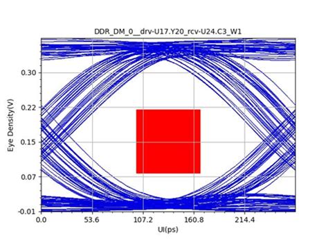 XXX LPDDR SI And Timing Simulation Report Leading PCB Manufacturer
