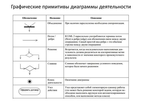 Диаграммы UML презентация онлайн