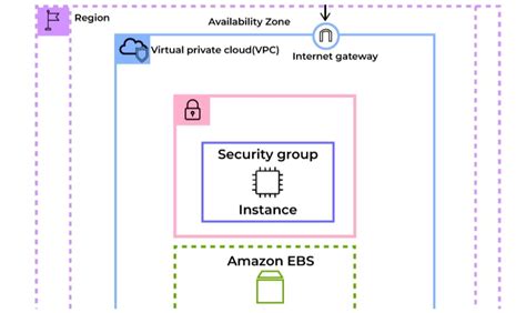 Mohammed Amaan Ul Haq On Linkedin Aws Amazonec2 Cloudcomputing Devops Cloudinfrastructure