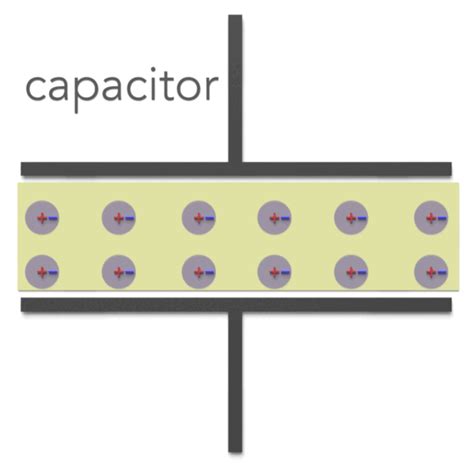 Electric Displacement Field Example Of Calculation
