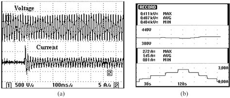 A Transient Response Of Terminal Voltage And Load Current At