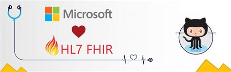 Fhir Server For Azure An Open Source Project For Cloud Based Health
