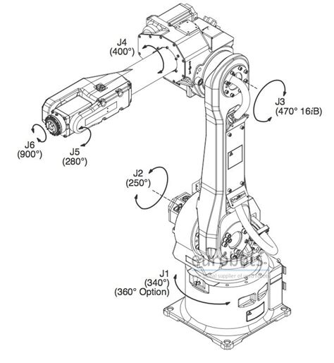 Fanuc Robot Nomenclature At Amanda Gowan Blog