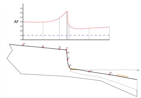 Af Graph Concerning The Geometry Of The Geological Geophysical Model