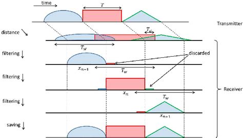 Figure From Periodic Nonlinear Fourier Transform For Fiber Optic Communications Part I
