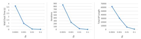 Related Works PyCoOT Python Combinatorial Optimal Transport 0 1