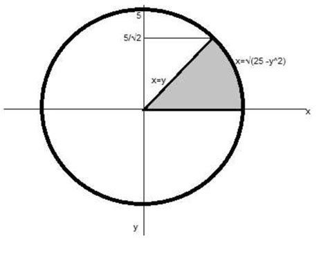 Solved Can Someone Solve This Problem 1 Point Convert The Integral Course Hero