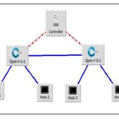 PDF Software Defined Network Emulation With OpenFlow Protocol