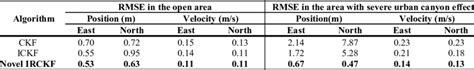 The Comparison Of Statistical Errors Download Scientific Diagram