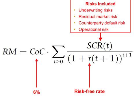 A Review Of The Risk Margin Solvency Ii And Beyond Report By The Risk