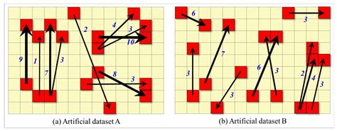Flow Data Based Global Spatial Autocorrelation Measurements For Evaluating Spatial Interactions