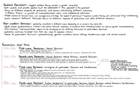 Feminism Explained Key Thinkers Core Ideas And Strands Politics