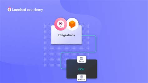 Dialogflow Integration Landbot Academy