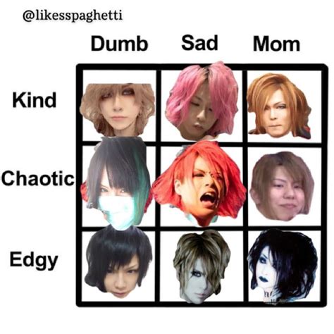 Visual Kei Alignment Chart 1 Visual Kei Cool Bands Kamijo