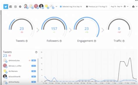 How To Use Twitter Analytics The Complete Guide For Marketers