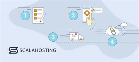How To Migrate Your Email To A New Hosting Provider Scalahosting Blog