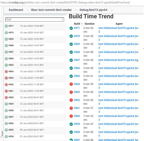 `tcpwritealot` Test Failing On Ibm I Debug Ci · Issue 3420 · Libuvlibuv · Github