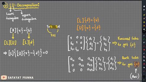 6lu Decomposition Method Full Concept And Formula Youtube