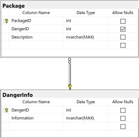 Is There A Way To Choose A Null Value In Combo Box Of Aspnet Mvc