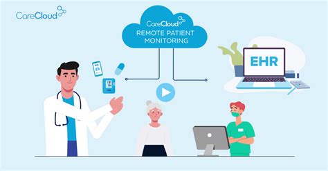 Remote Patient Monitoring System