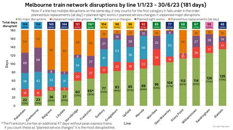 Builder With Firearms R Melbourne