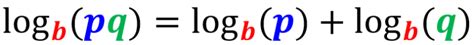 Logarithmic Equations Examples And Practice Problems Neurochispas