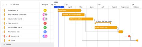 Top Project Management Dashboard Examples Tips