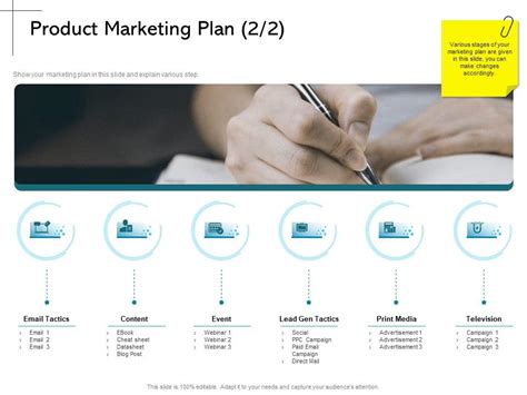 New Product Introduction In The Market Product Marketing Plan Content