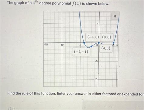 [answered] the graph of a 4th degree polynomial f x is shown below 15 f