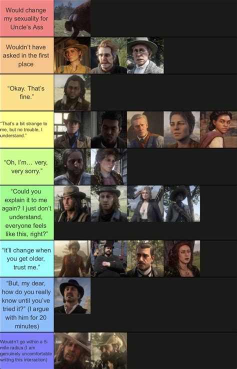 Rdr2 Character Sex But I Am Asexual R Okbuddyblacklung