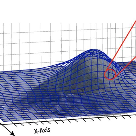 6 3d Bounding Box Divided Into A Mesh Of 1 Mm1 × 10 −3 M1 Mm1 × 10 Download Scientific