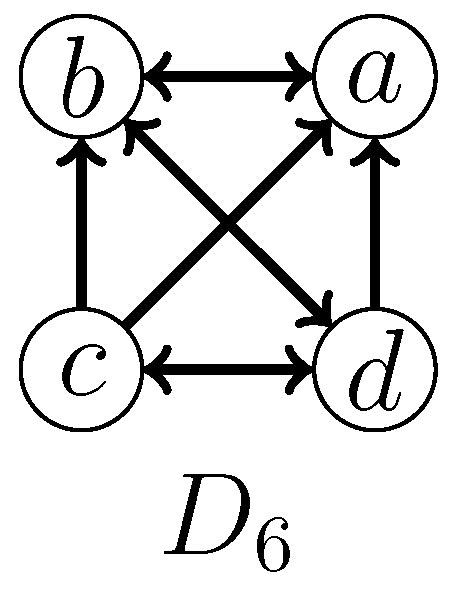 An FPT Algorithm For Directed Co Graph Edge Deletion