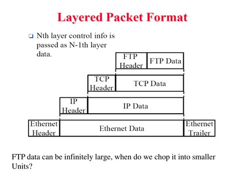 Ppt Review The Key Networking Concepts Tcpip Reference Model