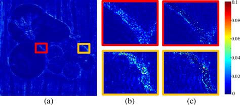 Figure 1 From Cross Scale Reference Based Light Field Super Resolution