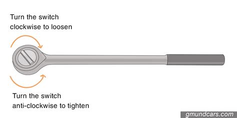 How To Use A Socket Wrench With Infographics Gmund Cars