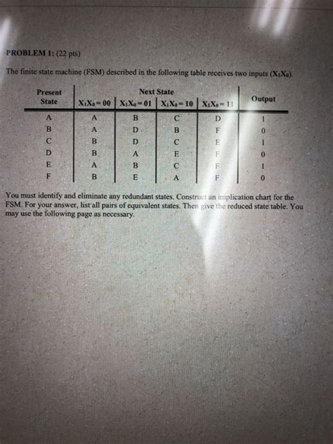 Solved PROBLEM Pts The Finite State Machine FSM Chegg
