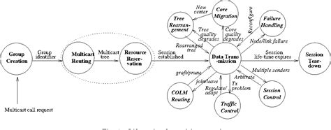 Figure 1 From A Survey Of Qos Multicasting Issues Semantic Scholar