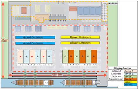 Figure 2 From Optical Container Code Recognition And Its Impact On The
