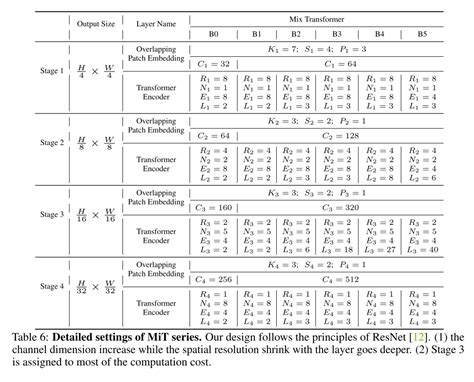 Nips 2021 Segformer Simple And Efficient Design For Semantic Segmentation With Transformers
