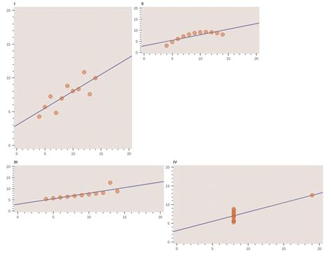 Alignment Of Plots In A Grid Issue Bokeh Bokeh GitHub