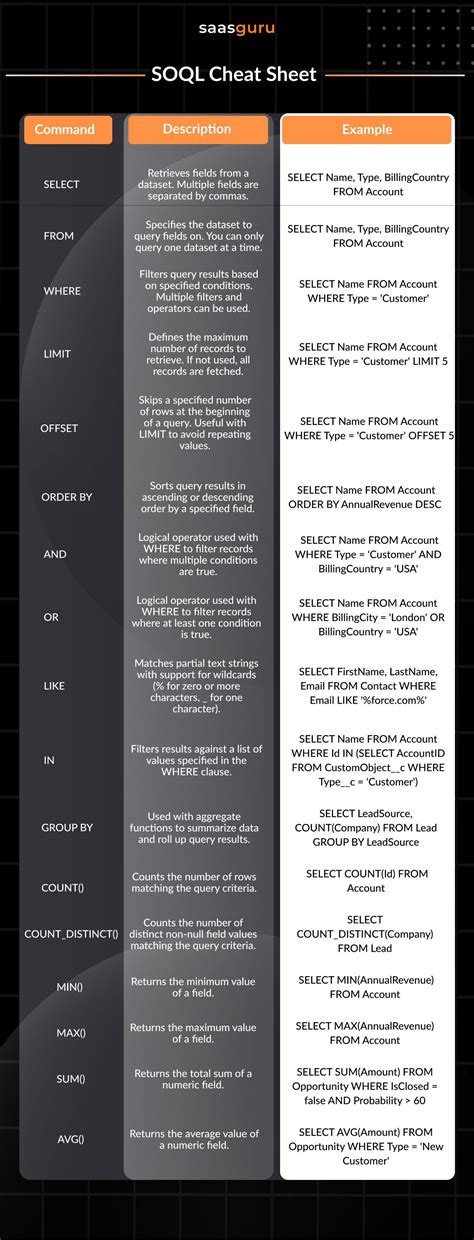 saasguru on linkedin soql sql sqldeveloper salesforce apex