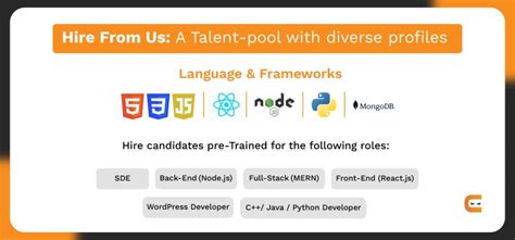 Hiring Hireprofessionals Coding Codinglife Codingninjas Coding Ninjas Placement Cell