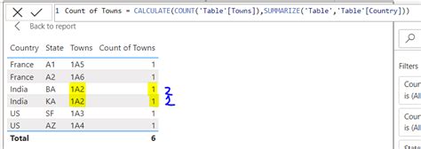 solved aggregating by ignoring specific fields in table v microsoft fabric community
