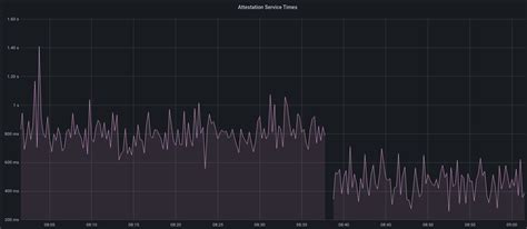 Remote Signer Support Issue Sigp Lighthouse Github