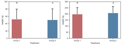 How To Plot Error Bar Only Positive Side In Seaborn Stack Overflow