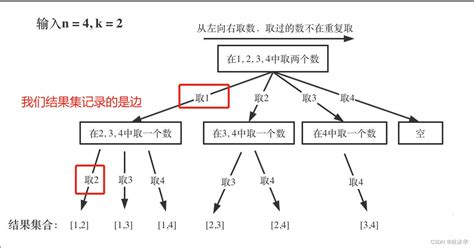 Day24【回溯算法】77 组合 Csdn博客