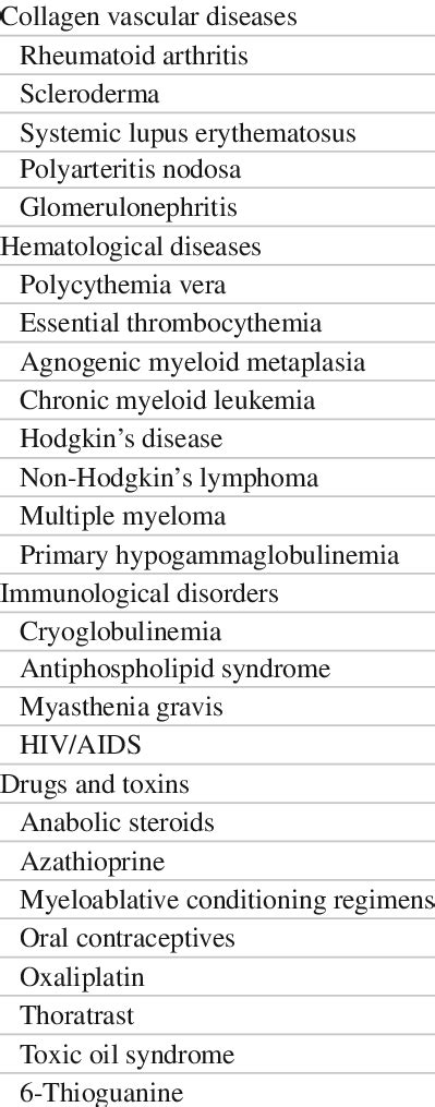 4 Conditions Leading To Lesions Of Heterogeneous Liver Perfusion Download Table