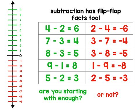 Effective Strategies For Double Digit Subtraction Maintaining Place Value And Thinking Aubree