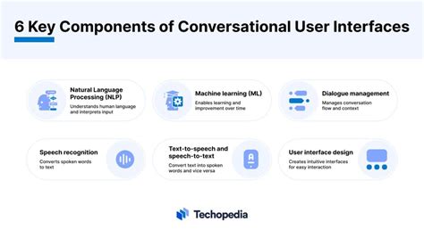 What Is A Conversational User Interface Cui Definition And Types